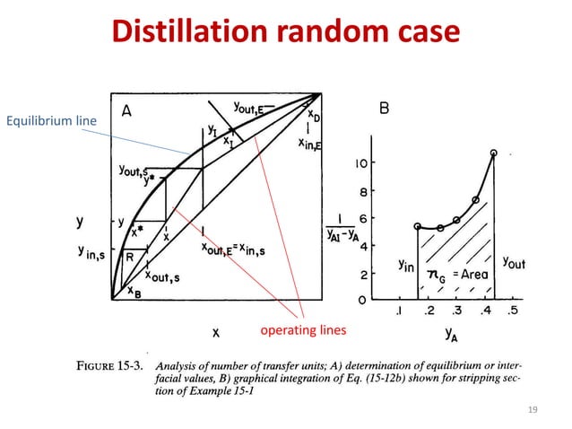 Design of packed columns | PDF | Chemistry | Science