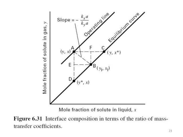 Design of packed columns | PDF | Chemistry | Science