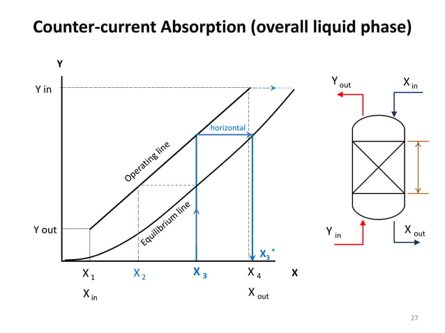 Design of packed columns | PDF | Chemistry | Science