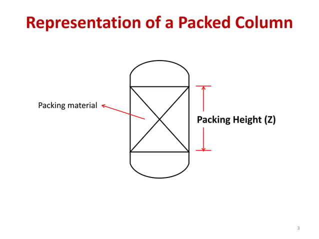 Design of packed columns | PDF | Chemistry | Science