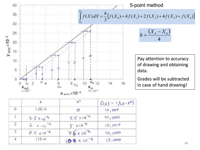 Design of packed columns | PPT