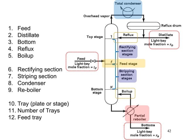 Design of packed columns | PDF | Chemistry | Science