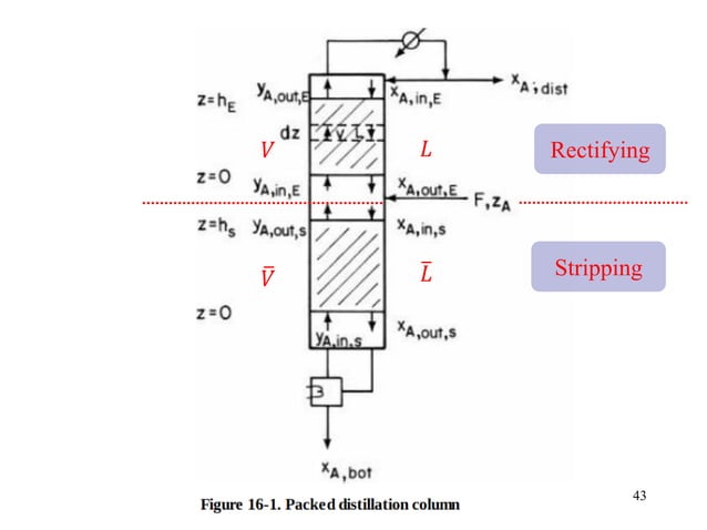 Design of packed columns | PDF | Chemistry | Science