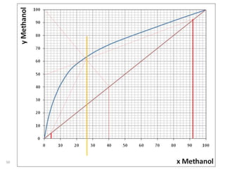 Design of packed columns | PDF