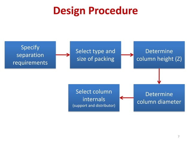 Design of packed columns | PDF | Chemistry | Science