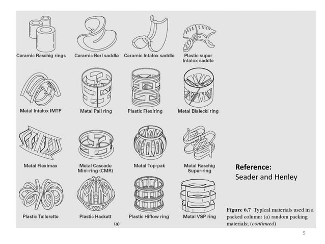 Design of packed columns | PDF | Chemistry | Science