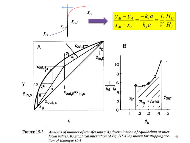 Design of packed columns | PPT