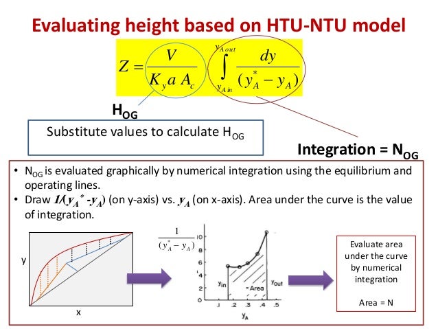 Design of packed columns