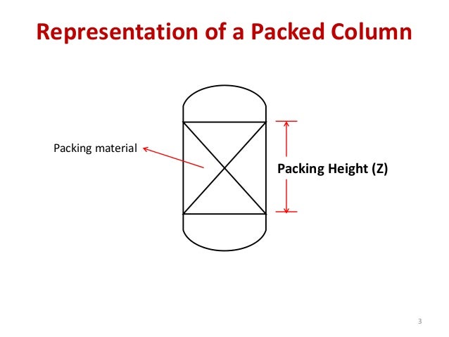 Design of packed columns
