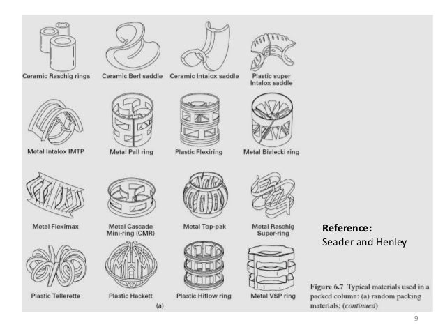 Design of packed columns