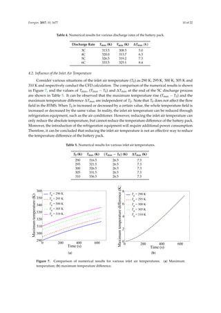 Design_of_Parallel_Air-Cooled_Battery_Thermal_Mana.pdf | Physics | Science