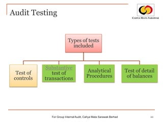 Design of payroll audit for cmsb | PPT
