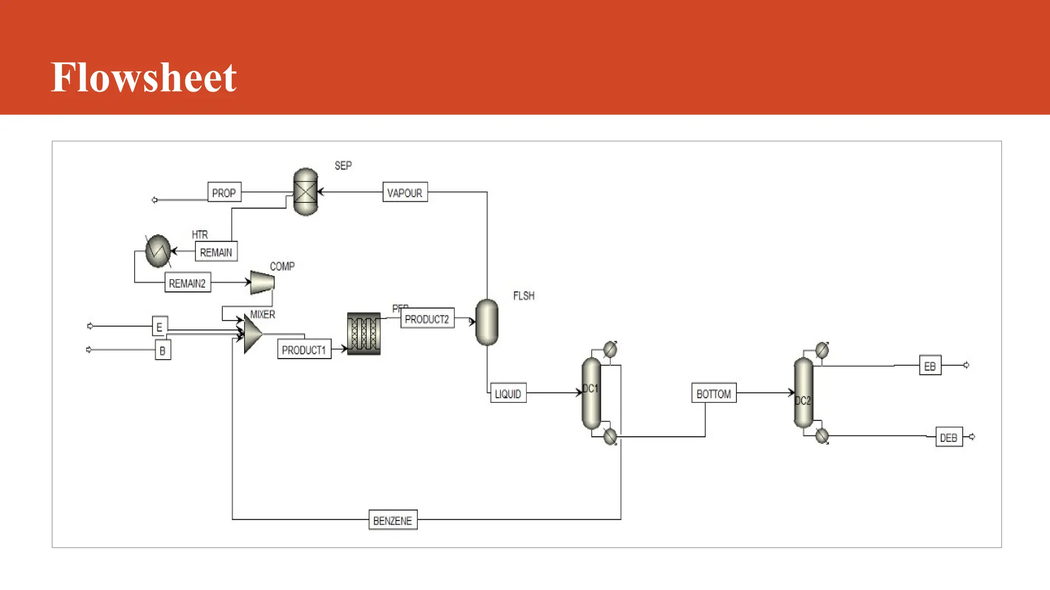 Design of PFR for Series Reaction and Simulation using Aspen.pptx