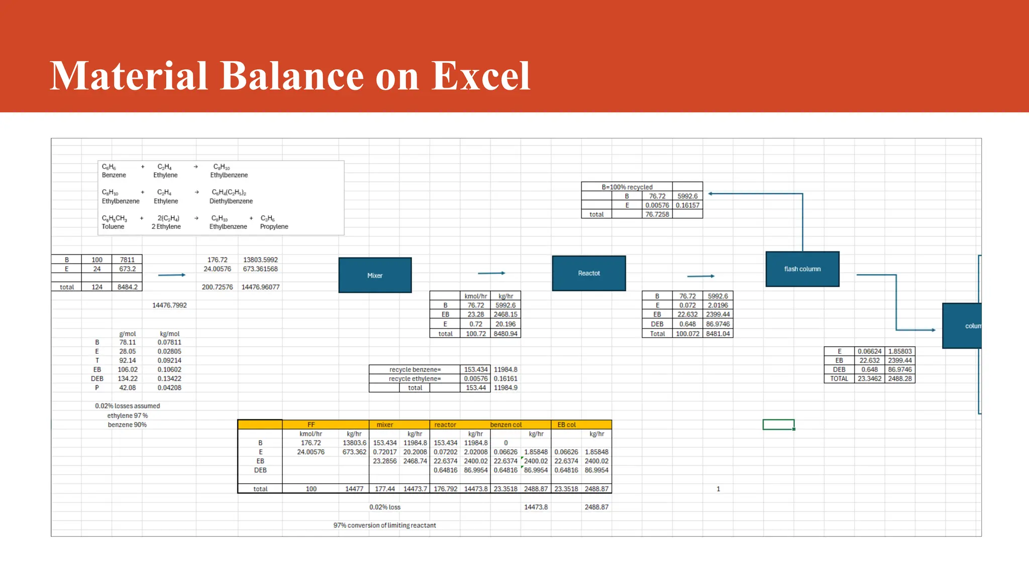 Design of PFR for Series Reaction and Simulation using Aspen.pptx