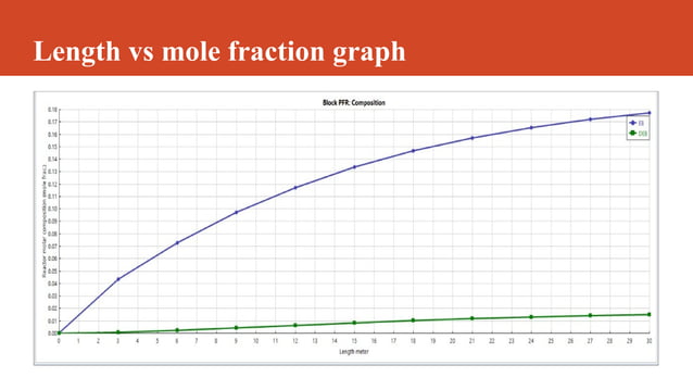 Design of PFR for Series Reaction and Simulation using Aspen.pptx
