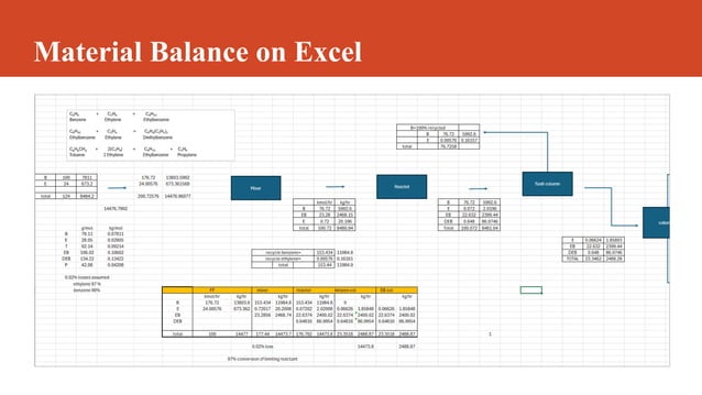 Design of PFR for Series Reaction and Simulation using Aspen.pptx