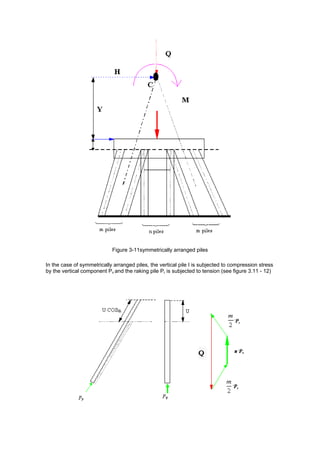 Design of pile foundation | PDF