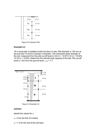 Design of pile foundation | PDF