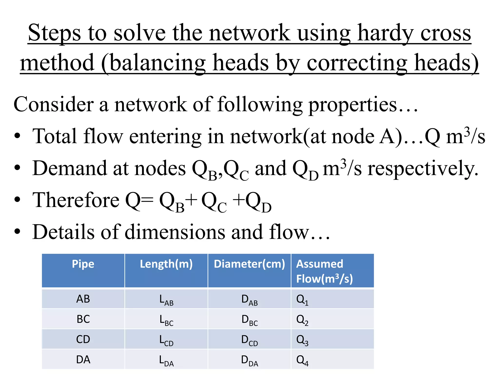 Design of pipe network | PPTX