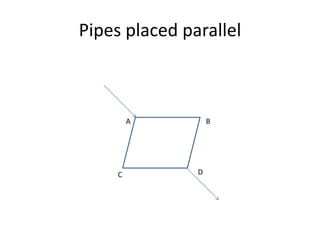Design of pipe network | PPTX