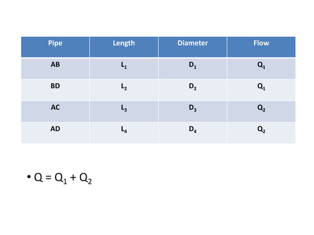Design of pipe network | PPTX | Chemistry | Science