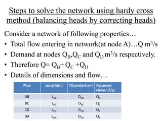 Design of pipe network | PPTX
