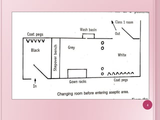 Design of aseptic area plant layout | PDF