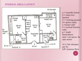 Design of aseptic area plant layout | PPT