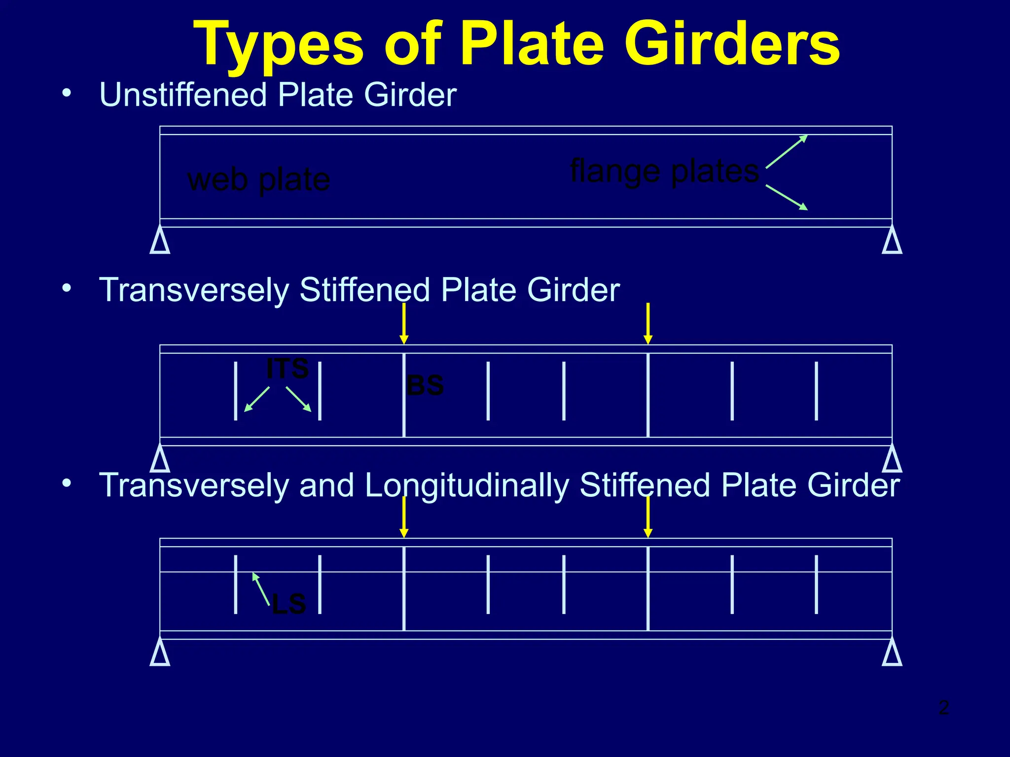 design of Plate Girders long-span floor girders in buildings.ppt