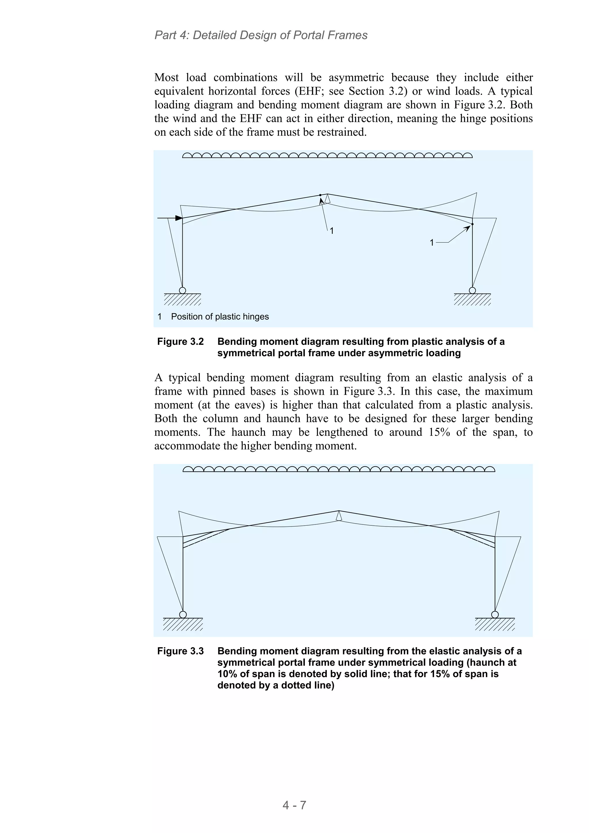 Design of portal frame structures | PDF