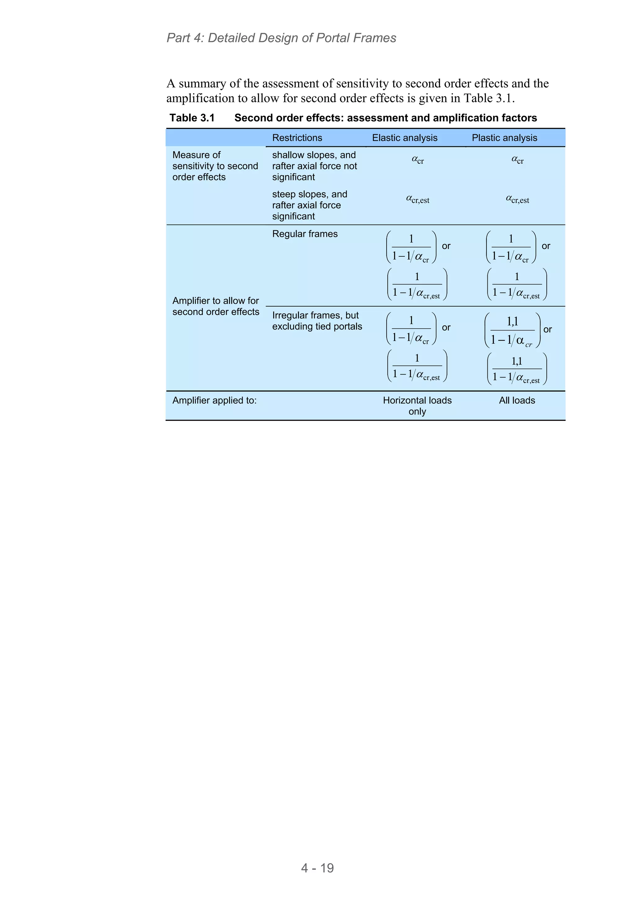 Design of portal frame structures | PDF