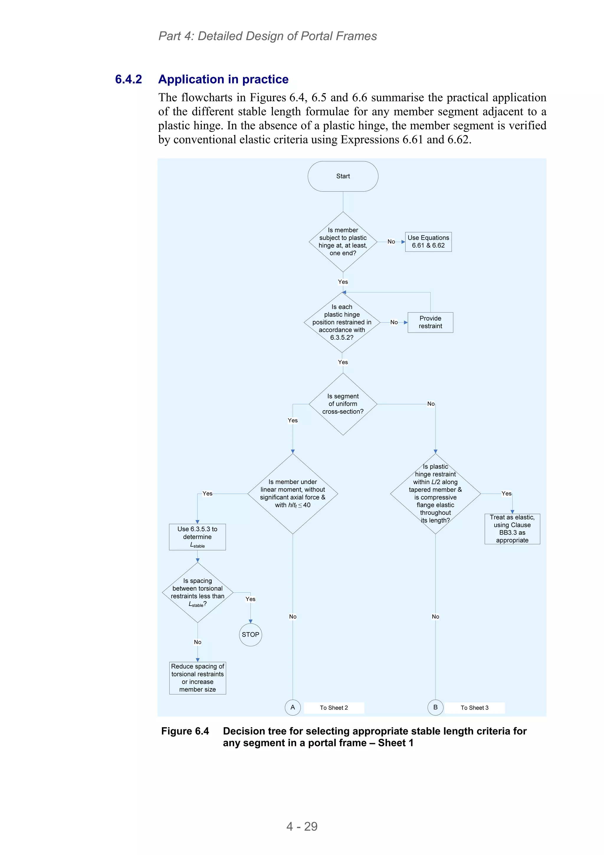 Design of portal frame structures | PDF