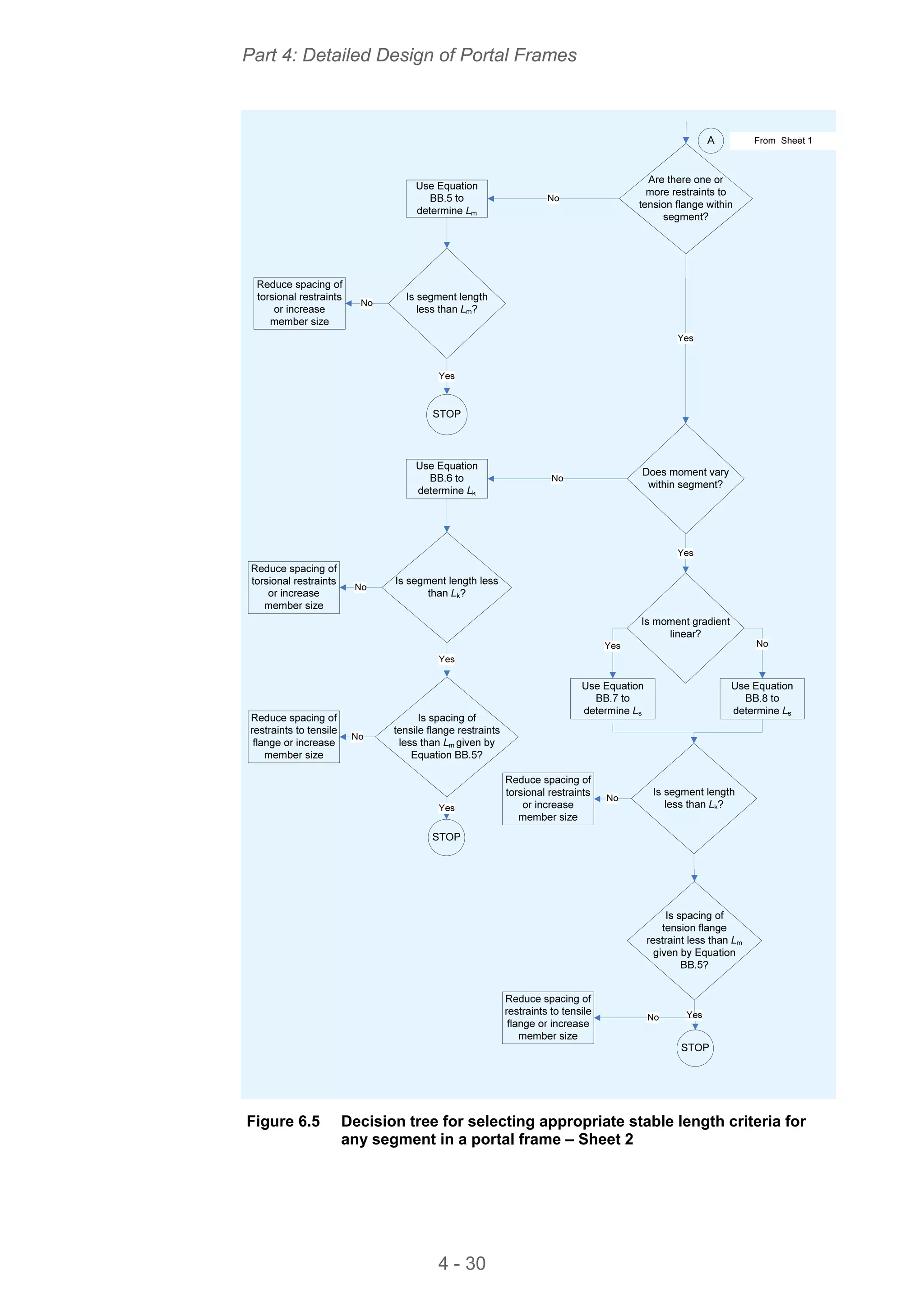 Design of portal frame structures | PDF