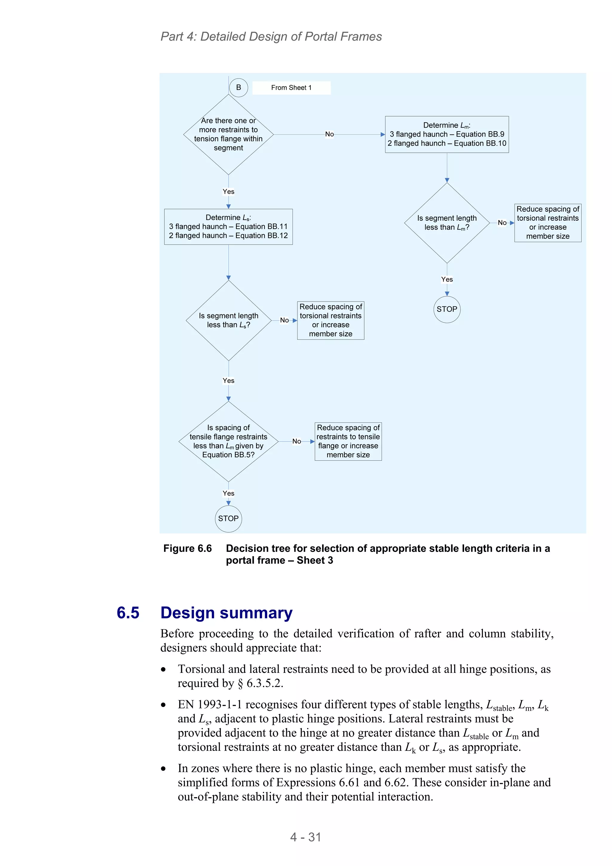 Design of portal frame structures | PDF