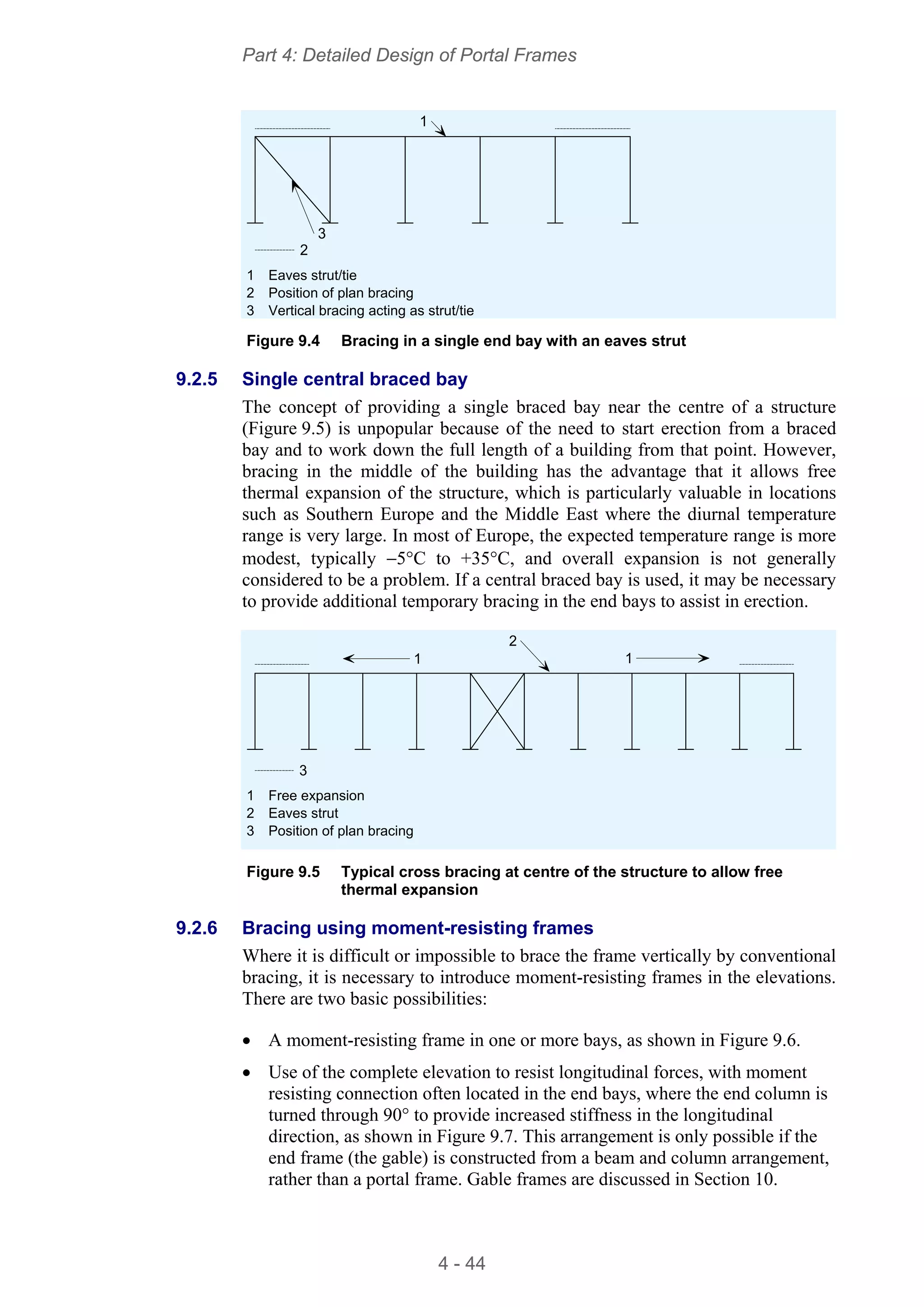 Design of portal frame structures | PDF