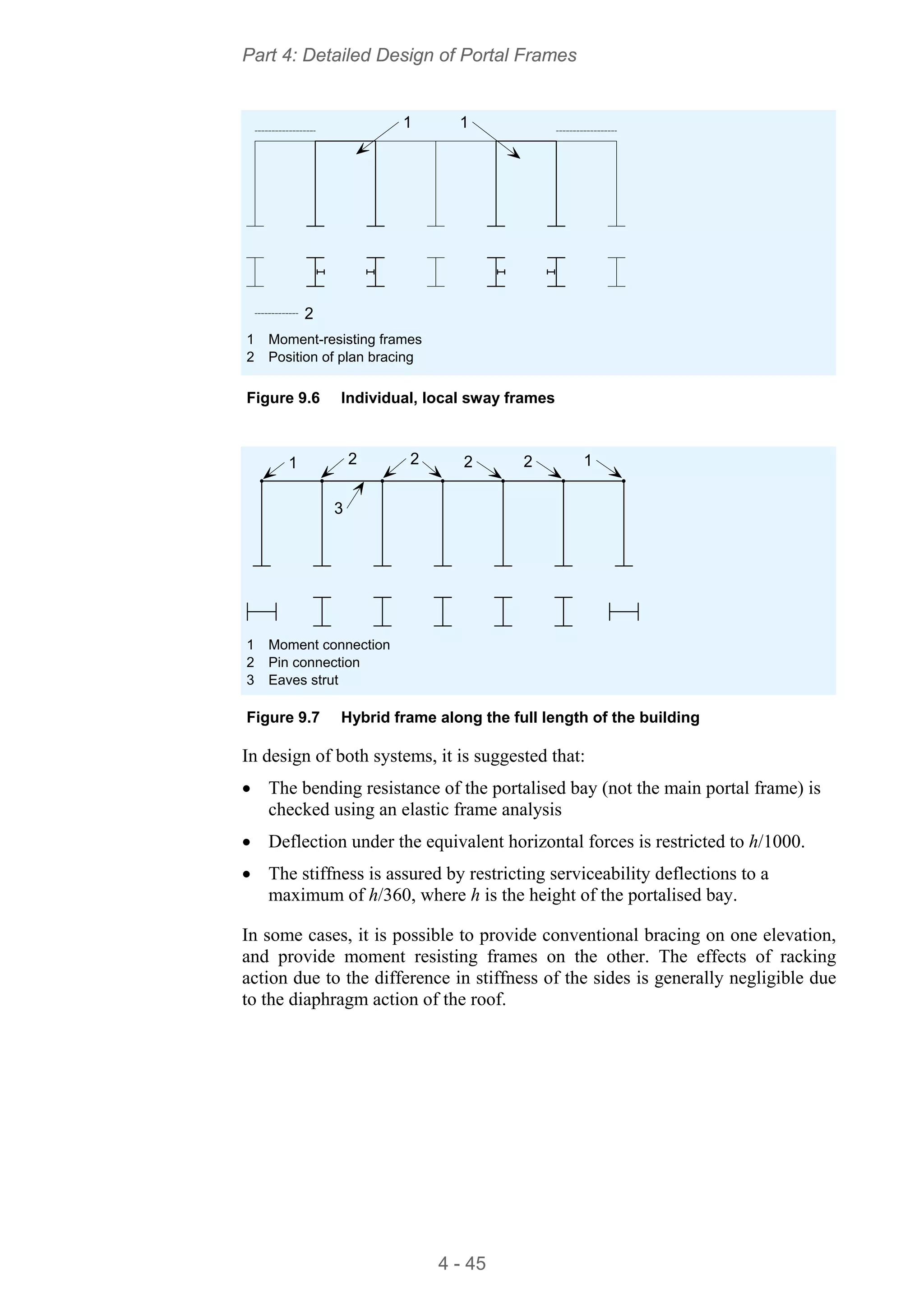 Design of portal frame structures | PDF