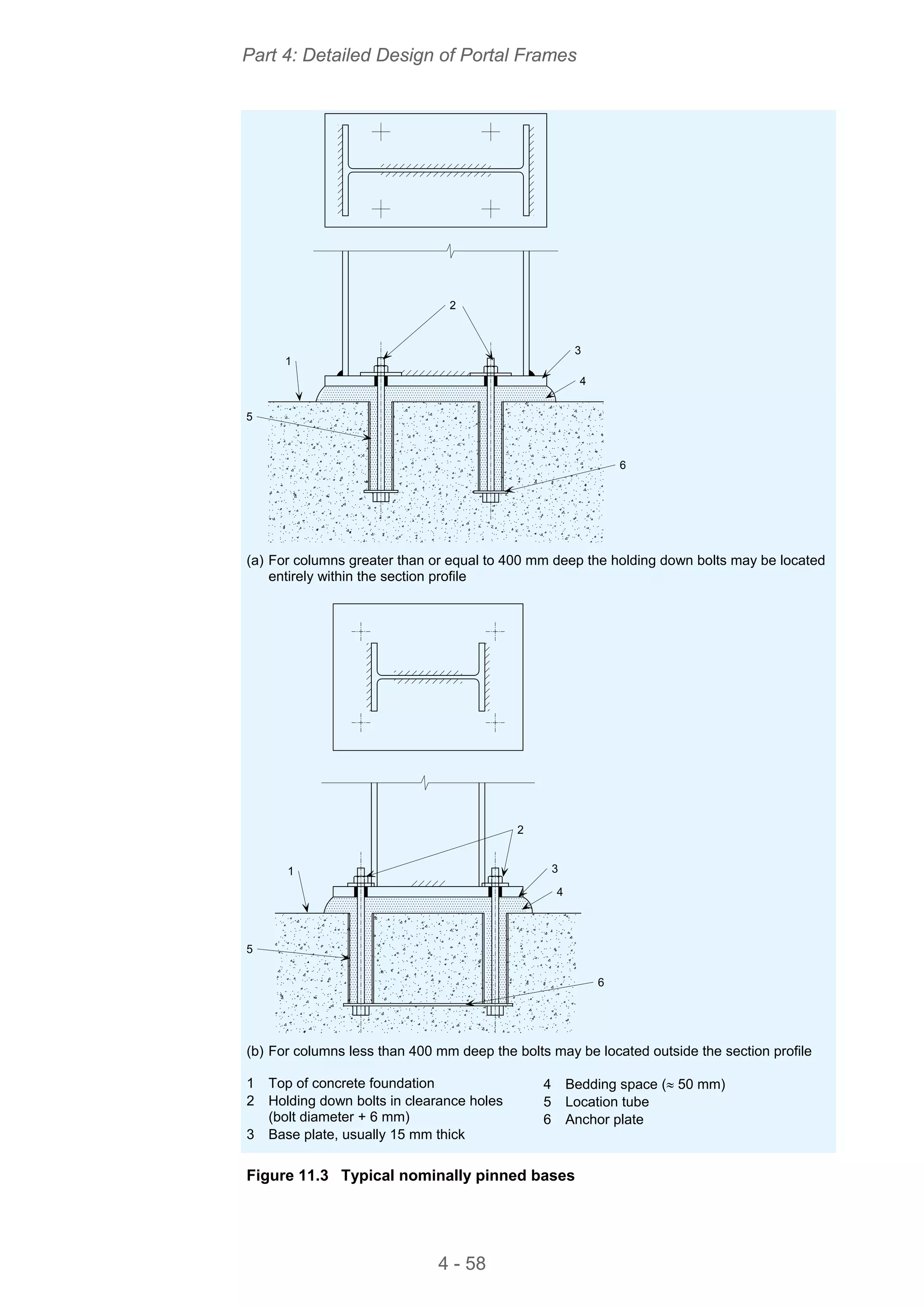 Design of portal frame structures | PDF