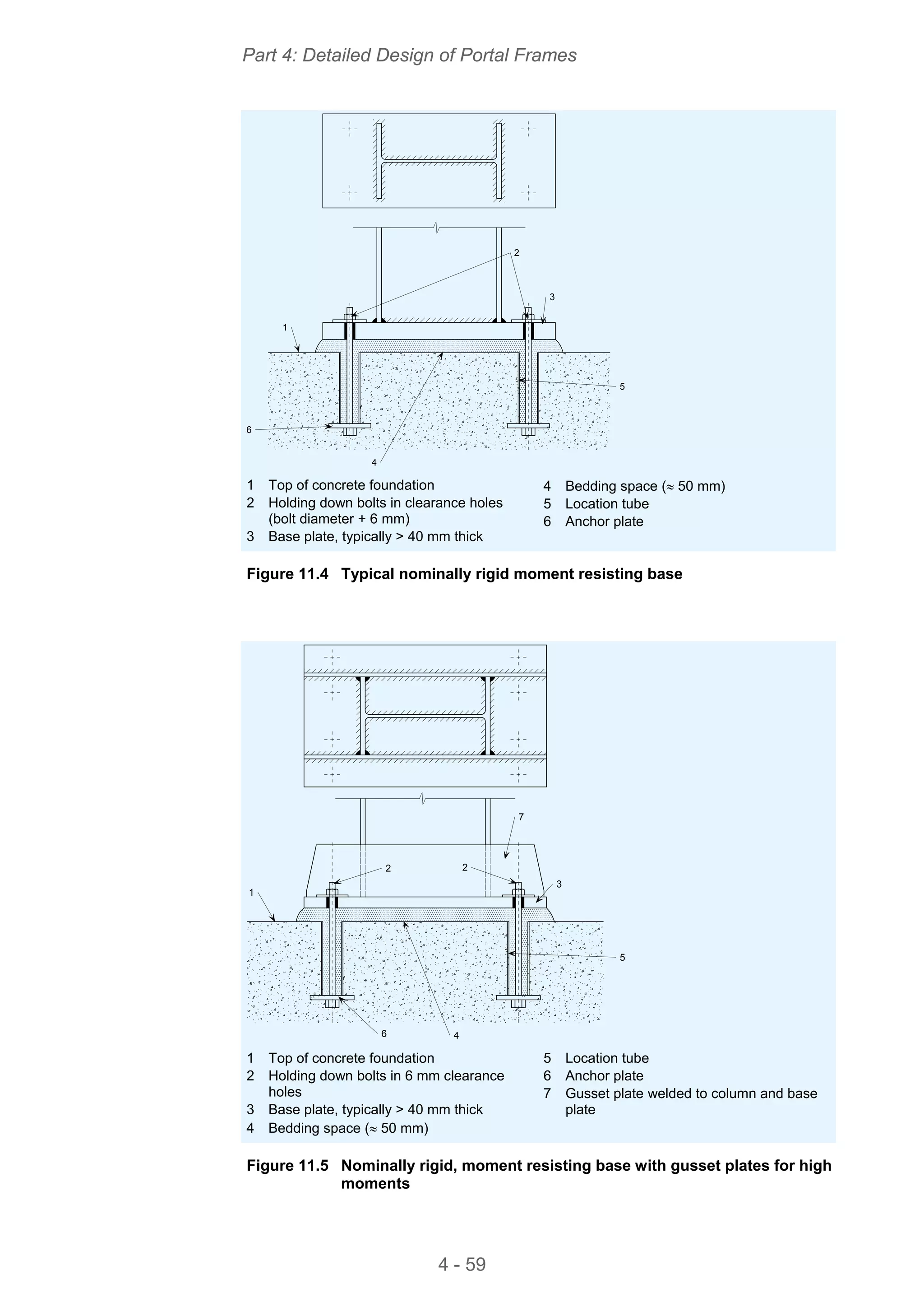 Design of portal frame structures | PDF