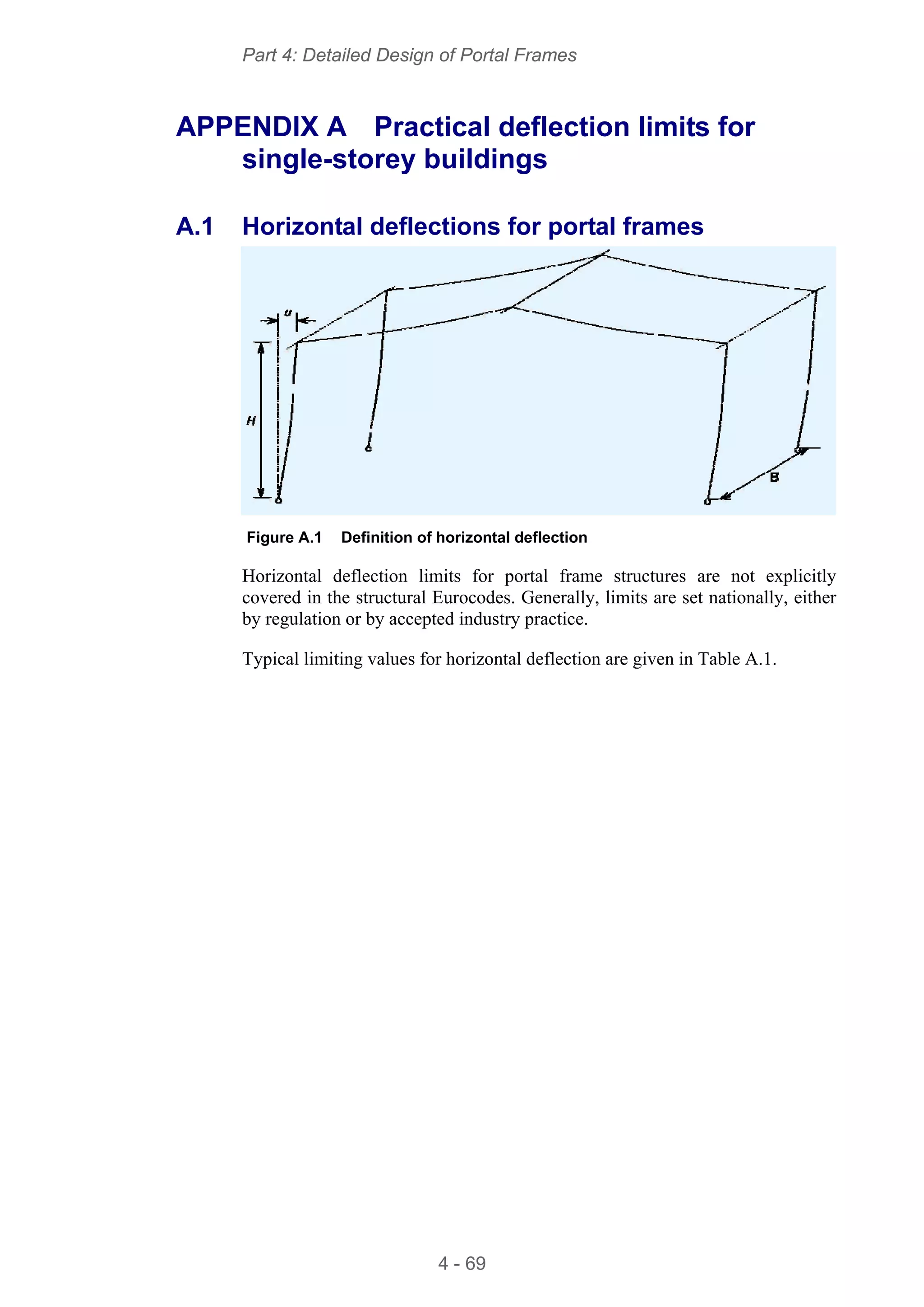 Design of portal frame structures | PDF