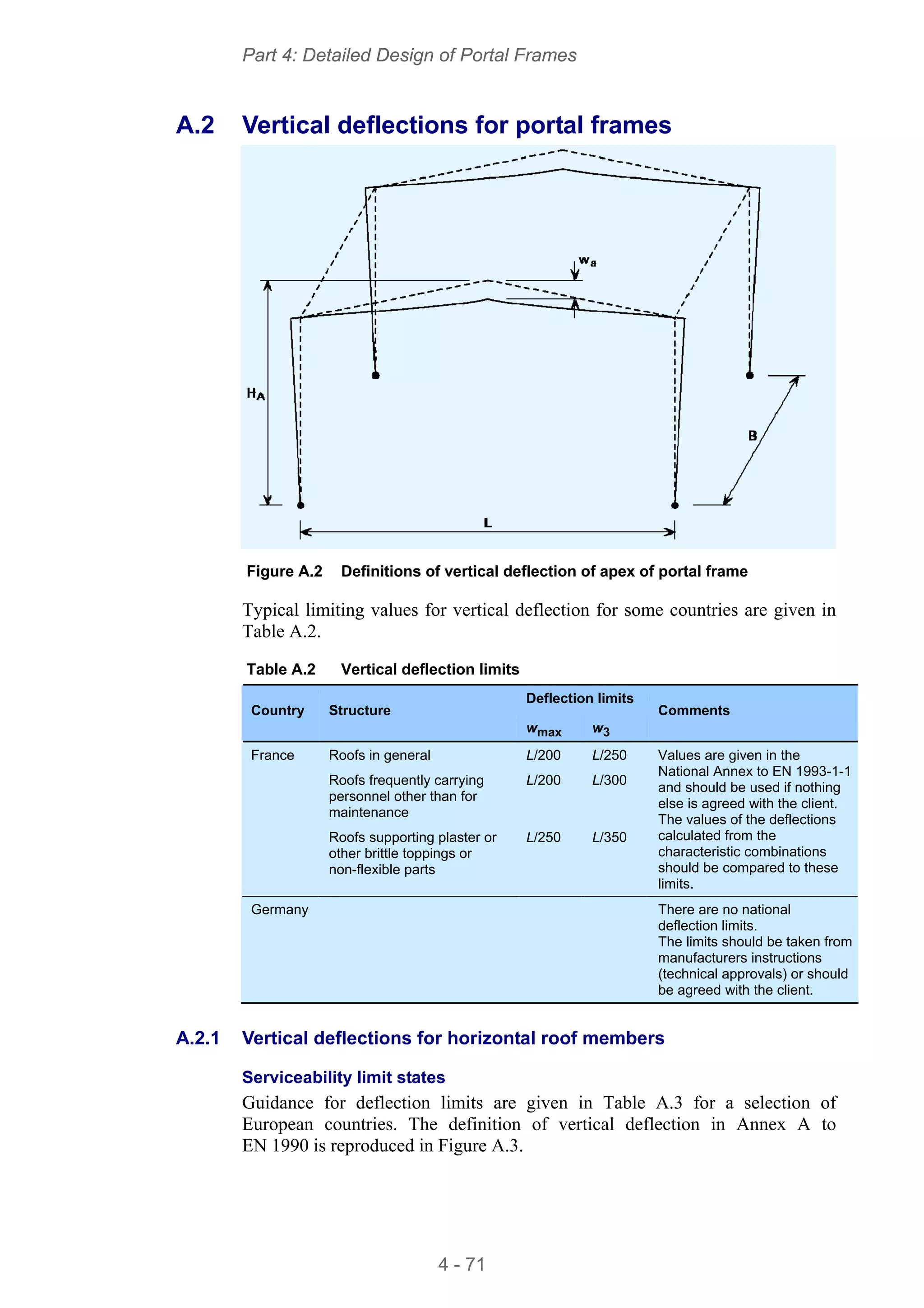 Design of portal frame structures | PDF