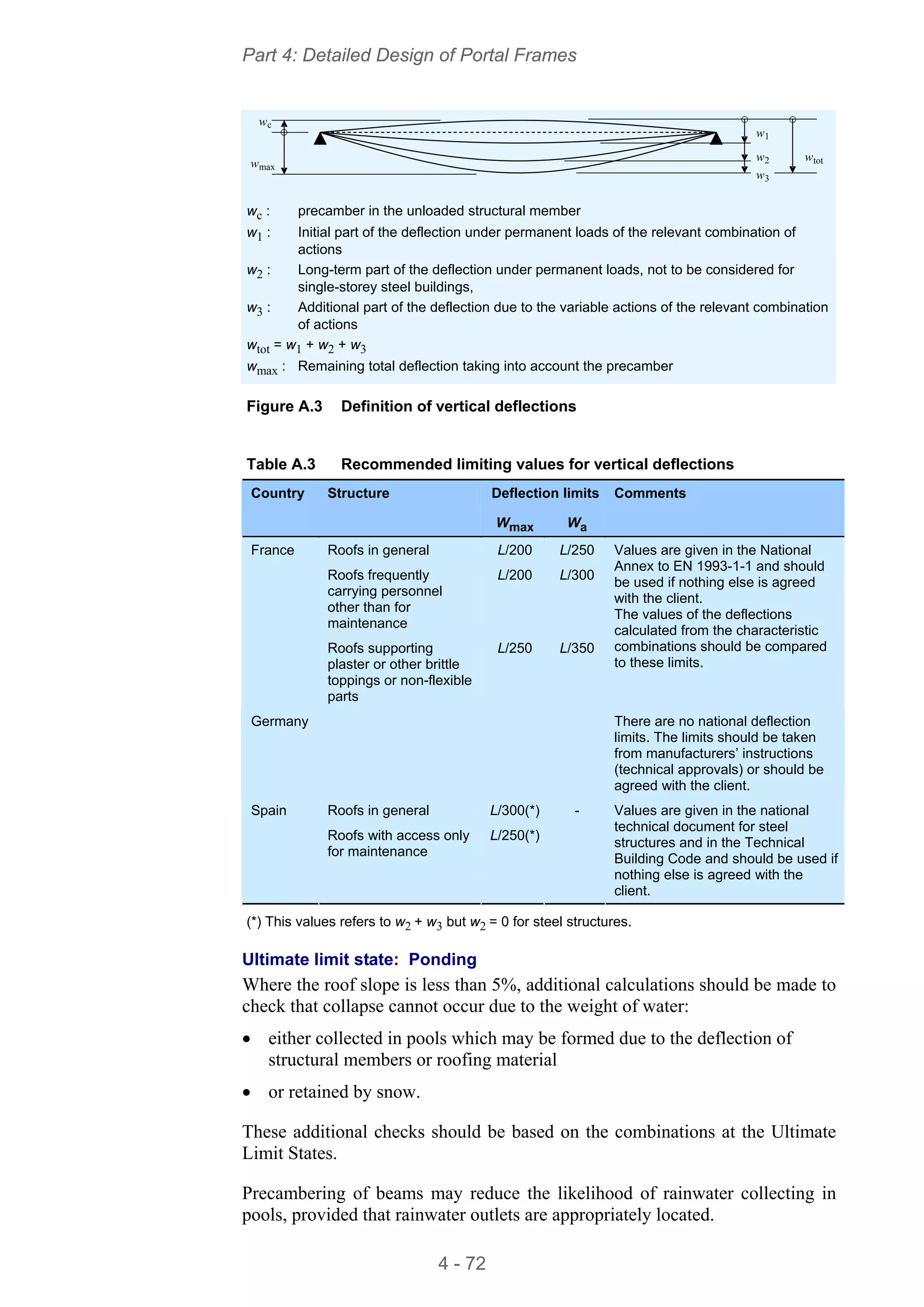 Design of portal frame structures | PDF
