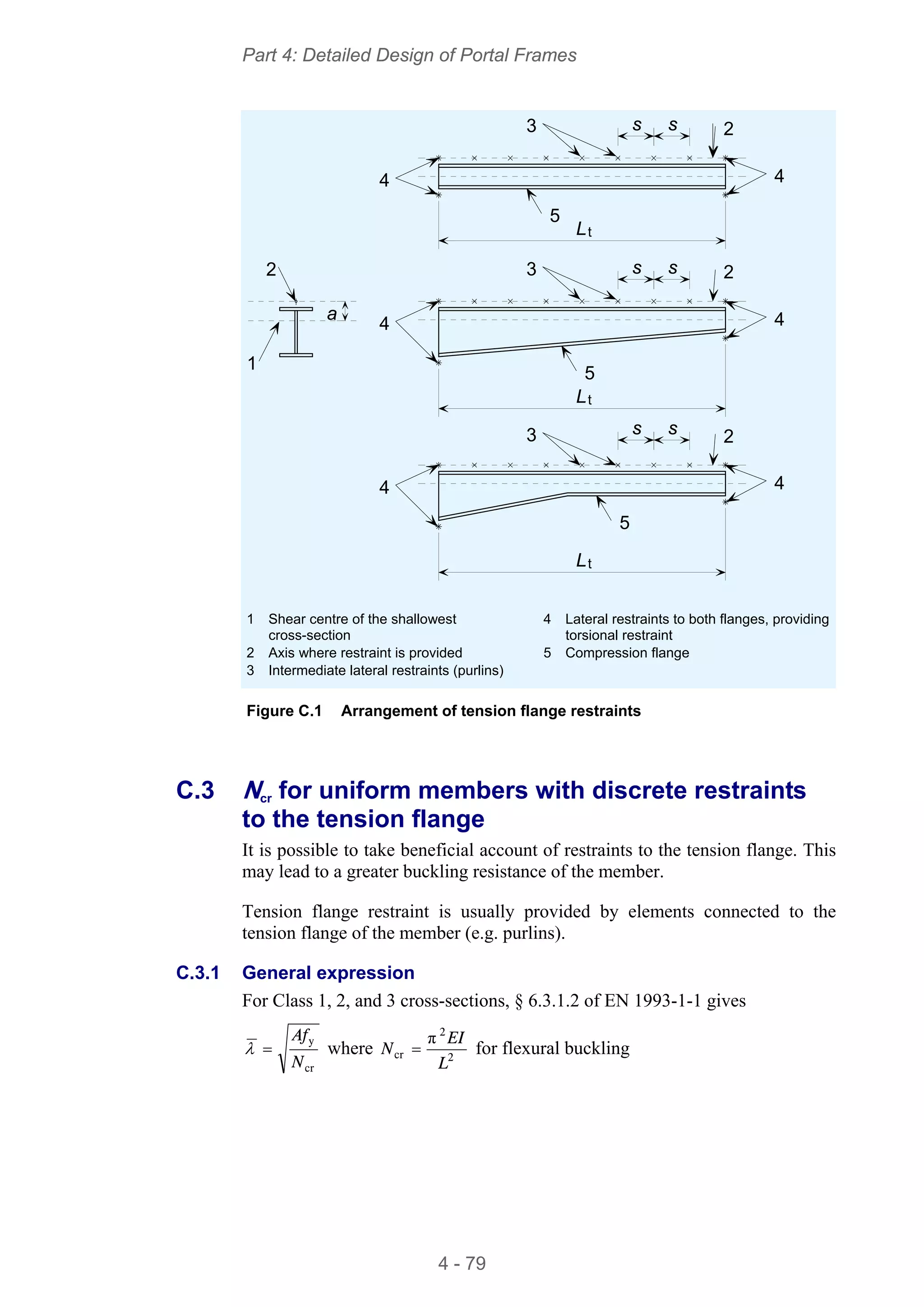 Design of portal frame structures | PDF