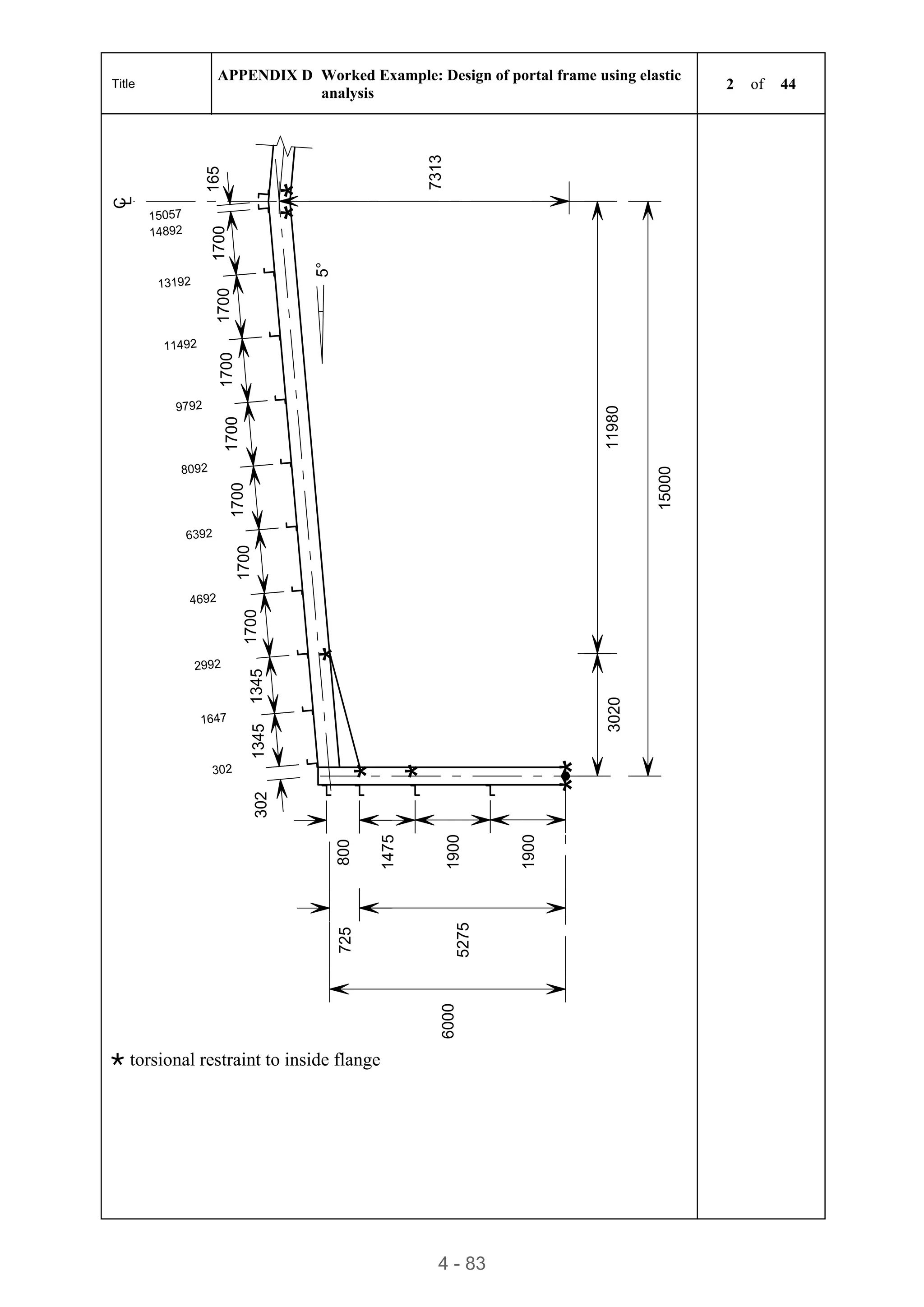 Design of portal frame structures | PDF