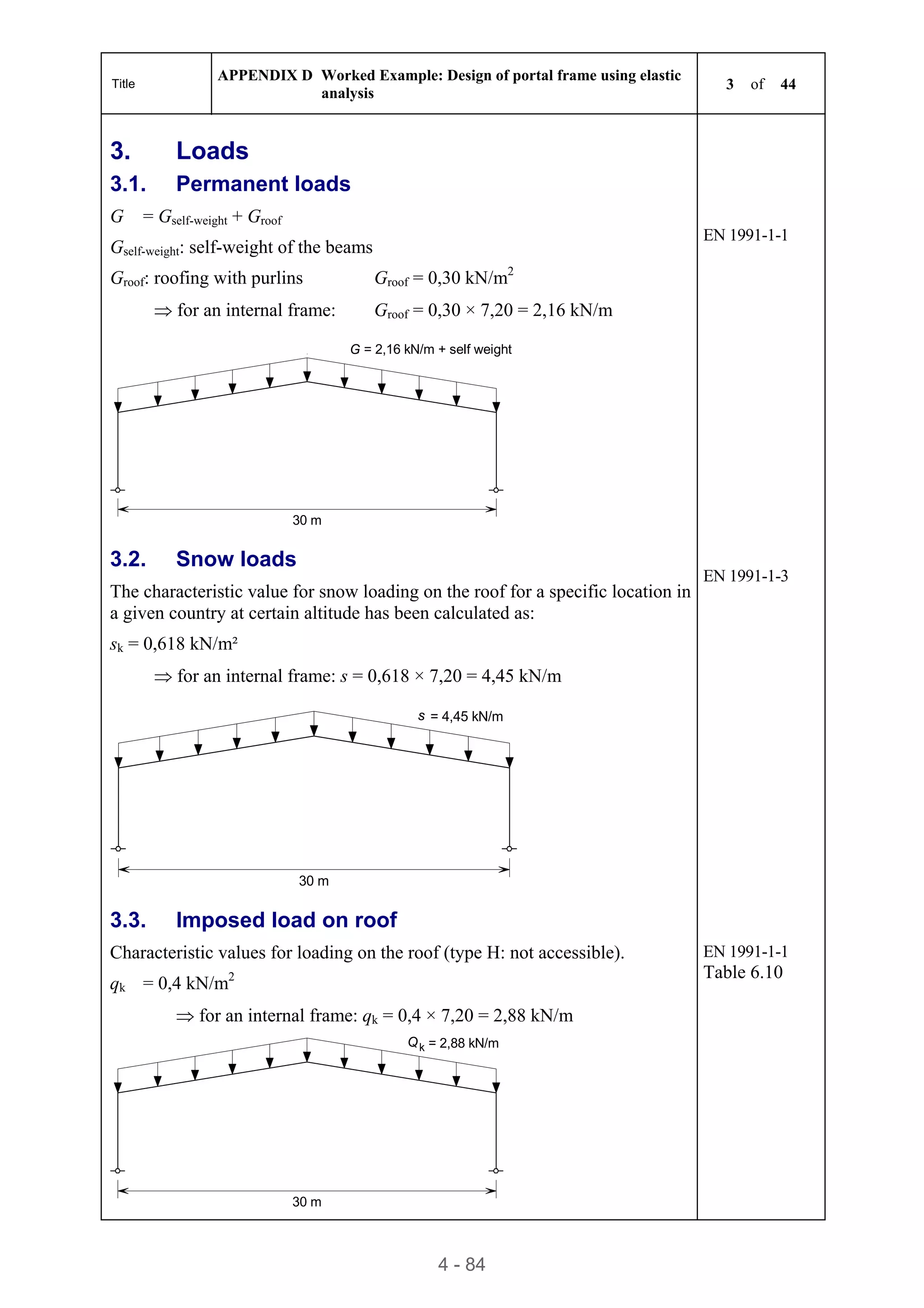 Design of portal frame structures | PDF