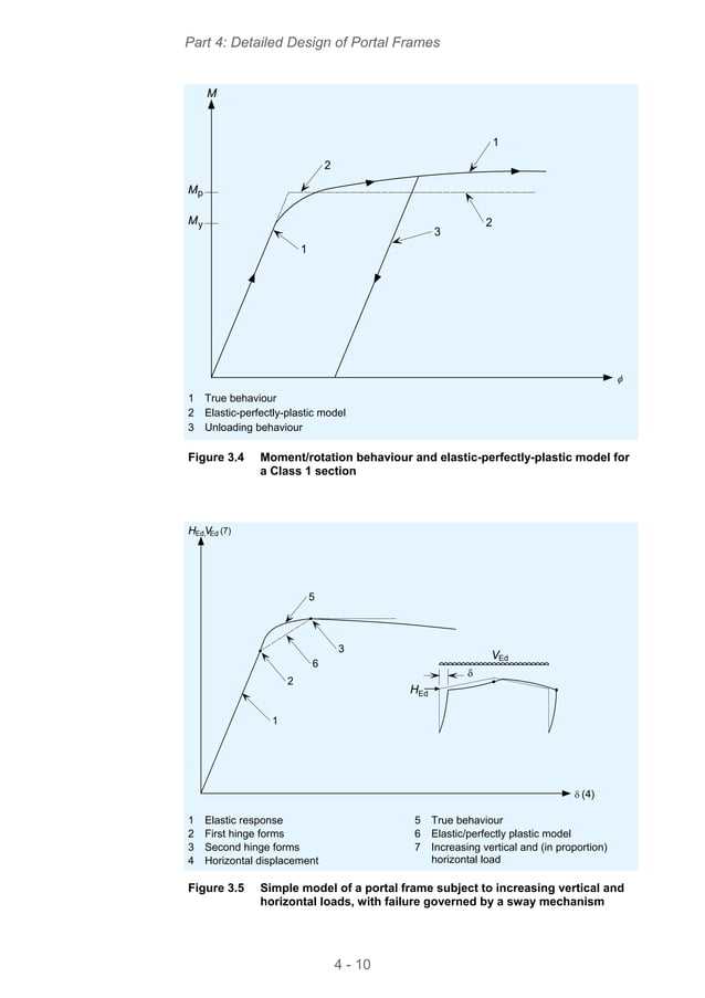 Design of portal frame structures | PDF