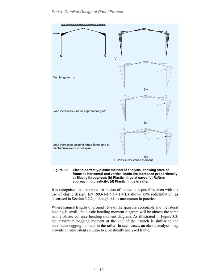 Design of portal frame structures | PDF