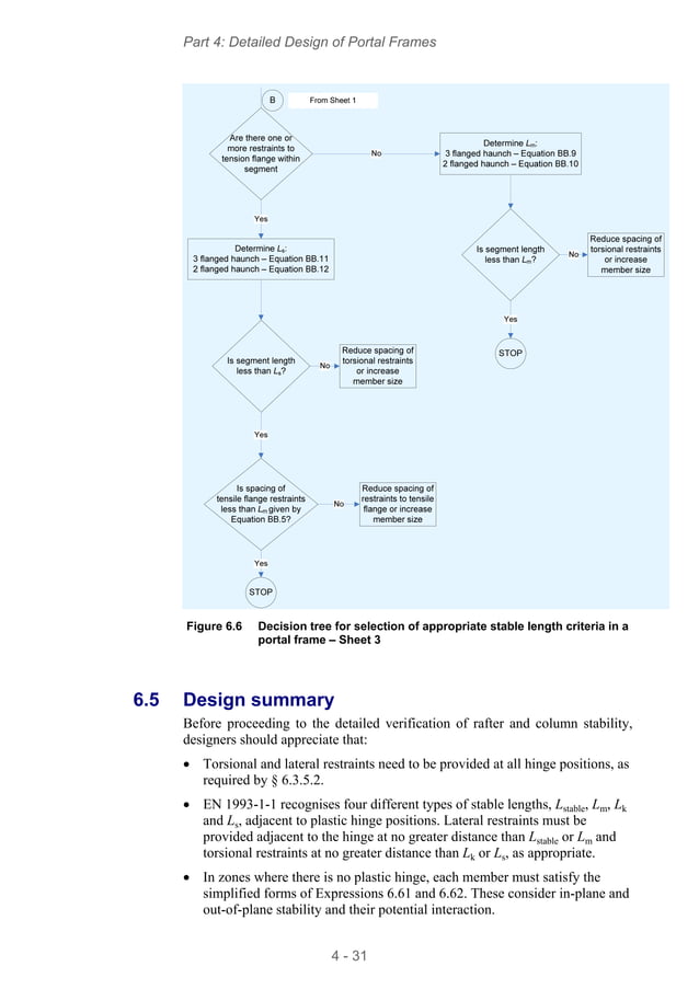 Design of portal frame structures | PDF