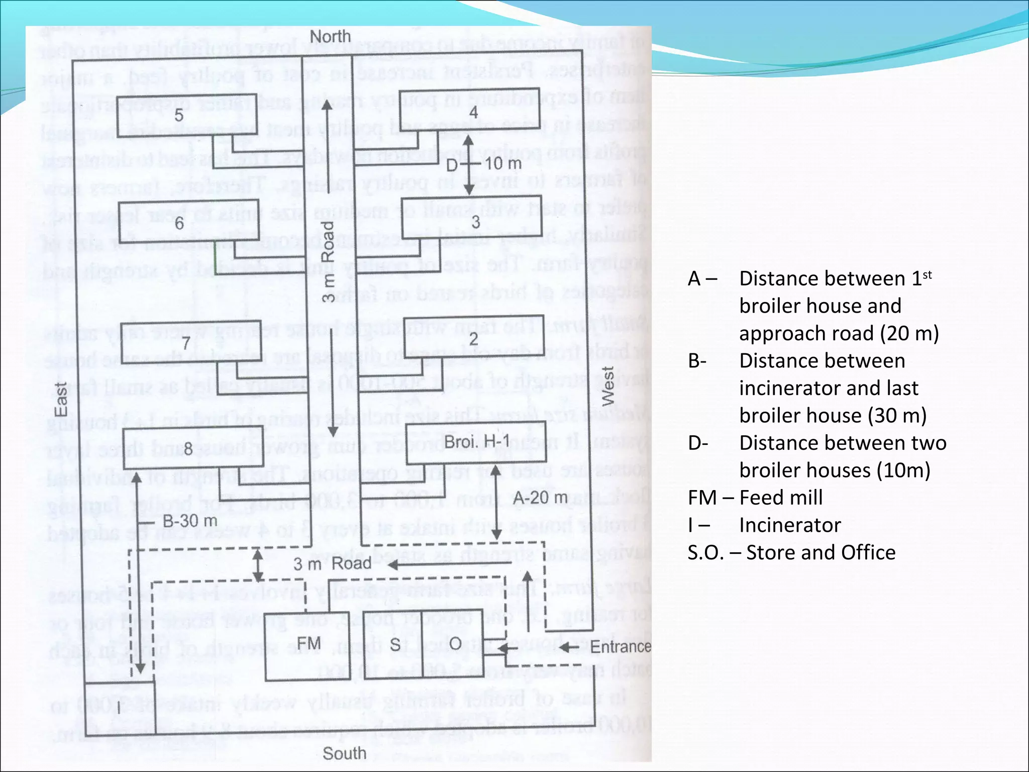 Design of poultry houses | PPT
