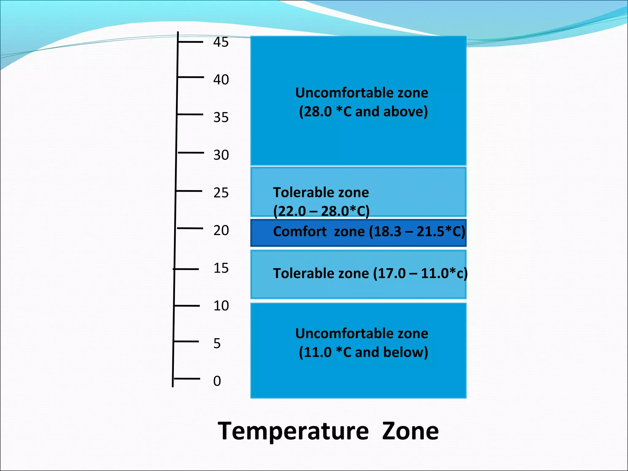 Design of poultry houses | PPT