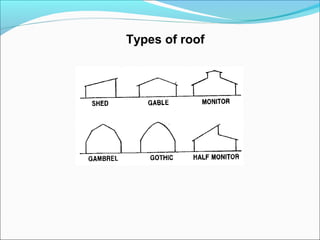 Design of poultry houses | PPT